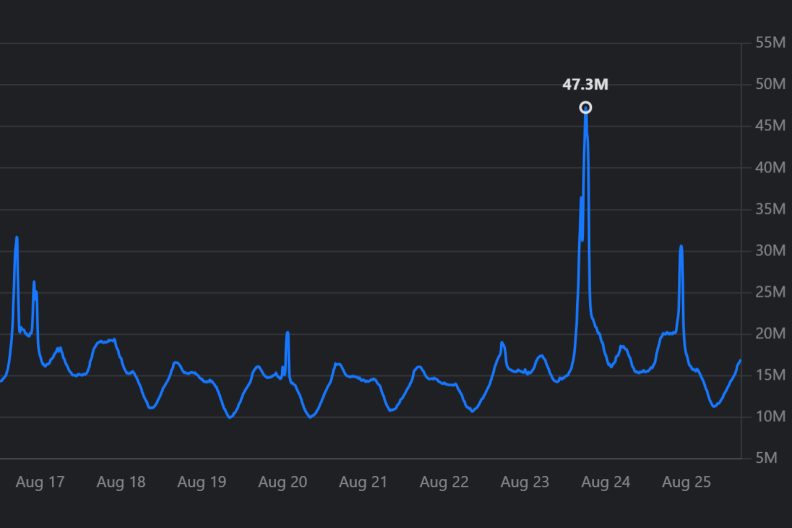 Roblox Smashes Steam’s Online User Record With Over 47M Players