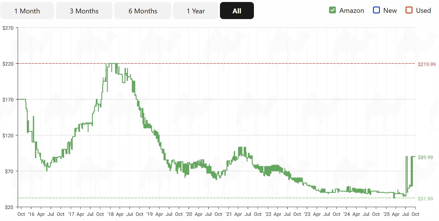 Micron says no relief for memory in 2026; PC RAM prices to rise ...